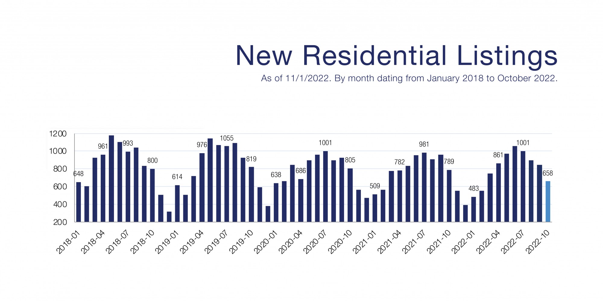 Spokane Real Estate Market Report - October 2022 | Coldwell Banker ...